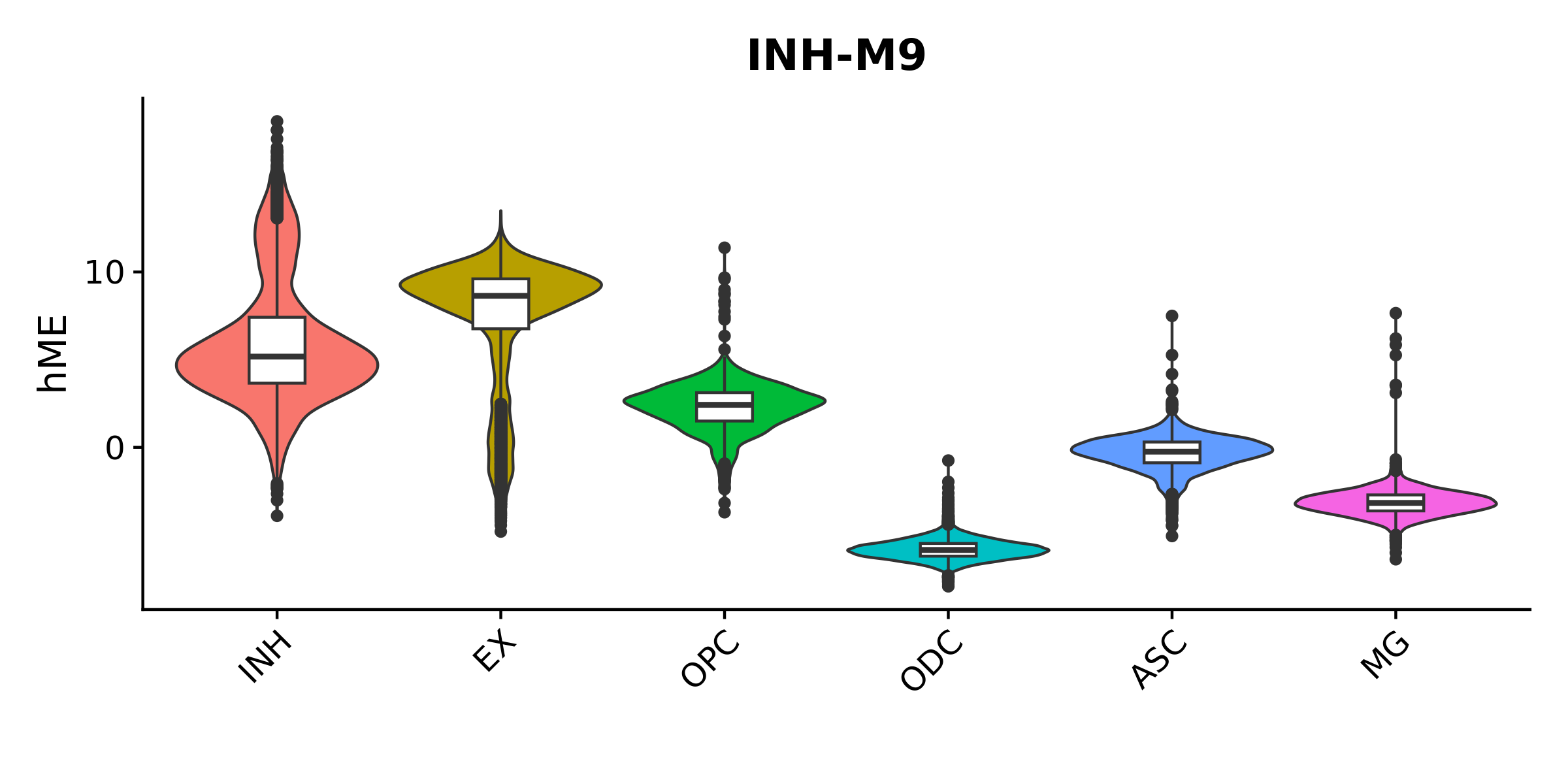 hdWGCNA in single-cell data • hdWGCNA